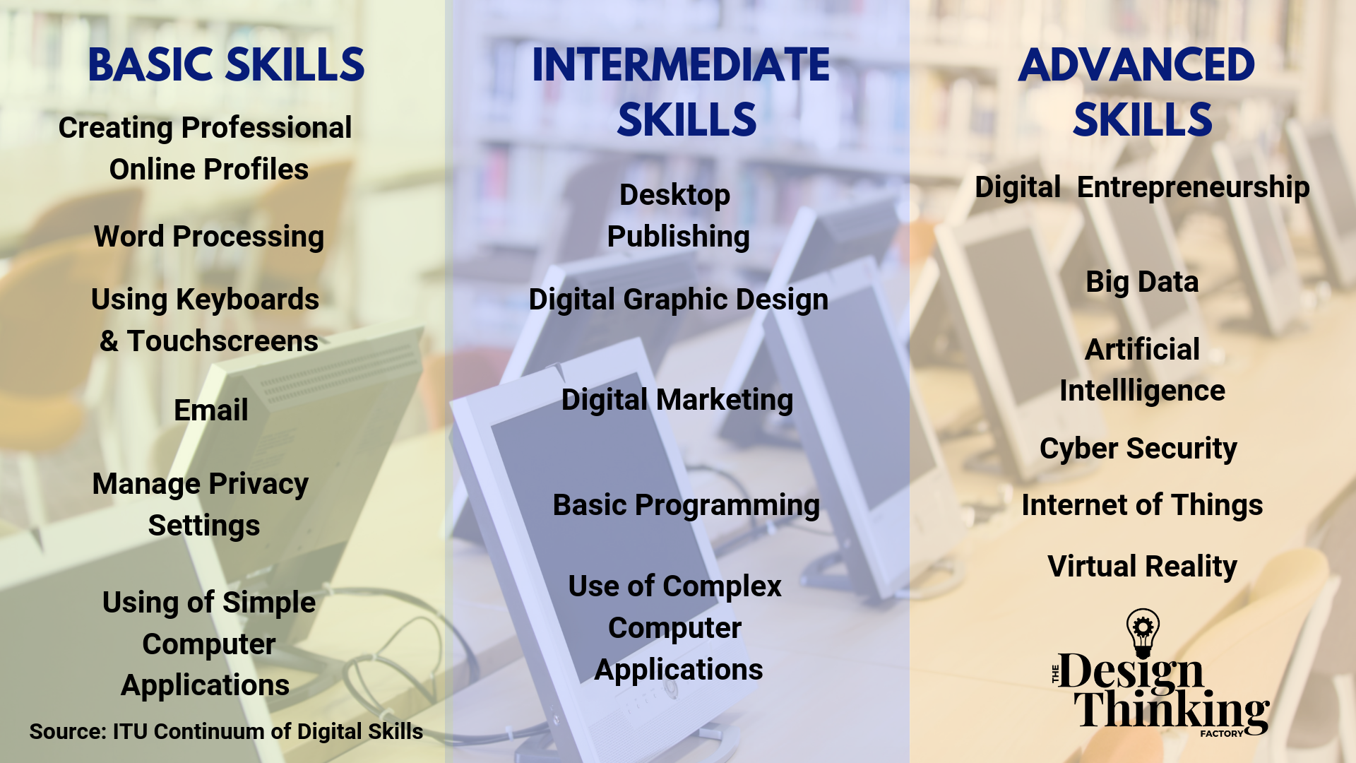 DIGITAL TRANSFORMATION: Its Impact on the Workforce – Jocelle Batapa Sigue