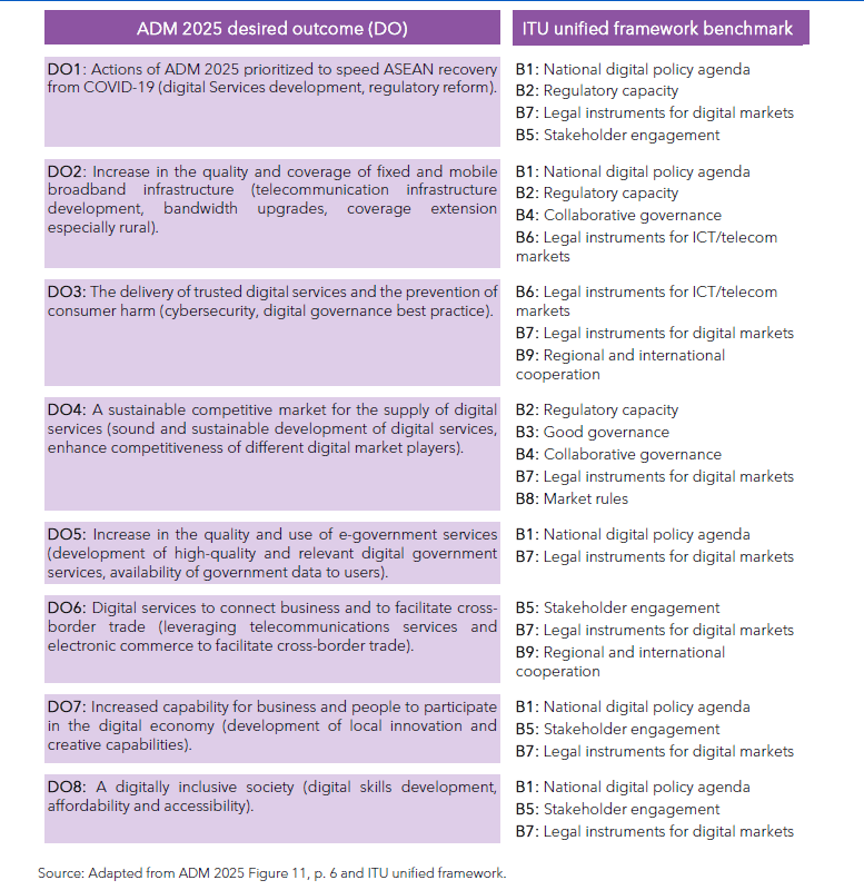 Philippines Shines in ASEAN Digital Policy Readiness Report: Leading ...
